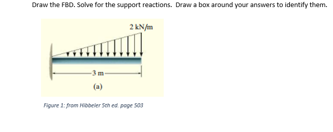 Solved Draw the FBD. Solve for the support reactions. Draw a | Chegg.com