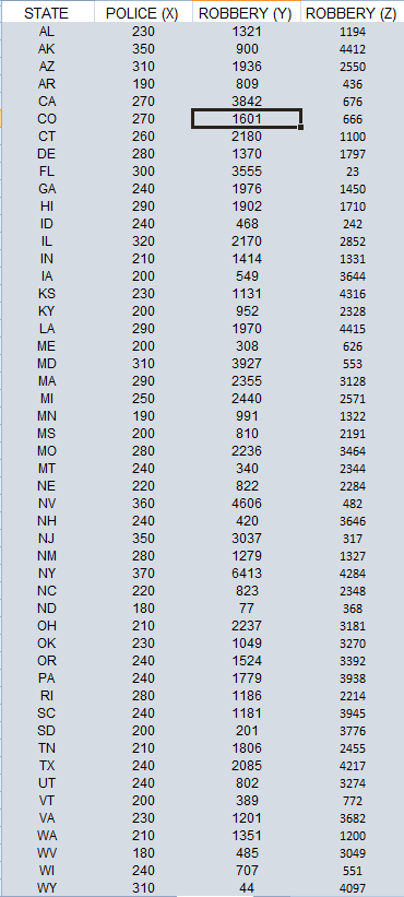 Perform a linear regression on the data captured in | Chegg.com