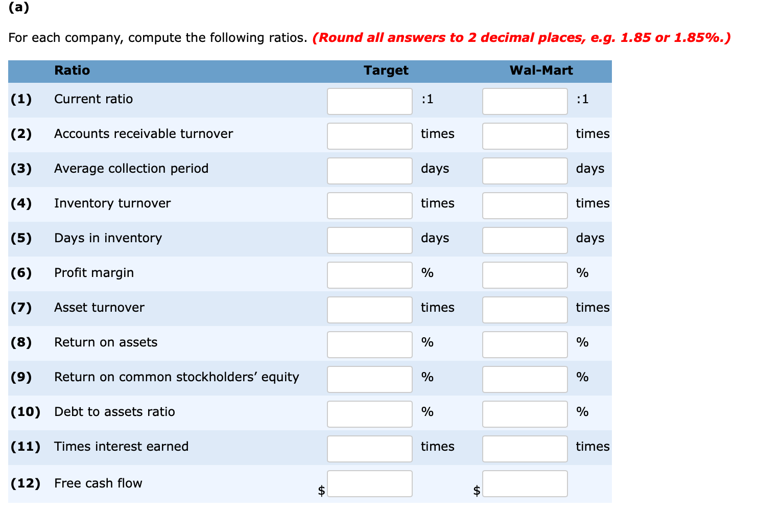 Solved Suppose selected financial data of Target and | Chegg.com