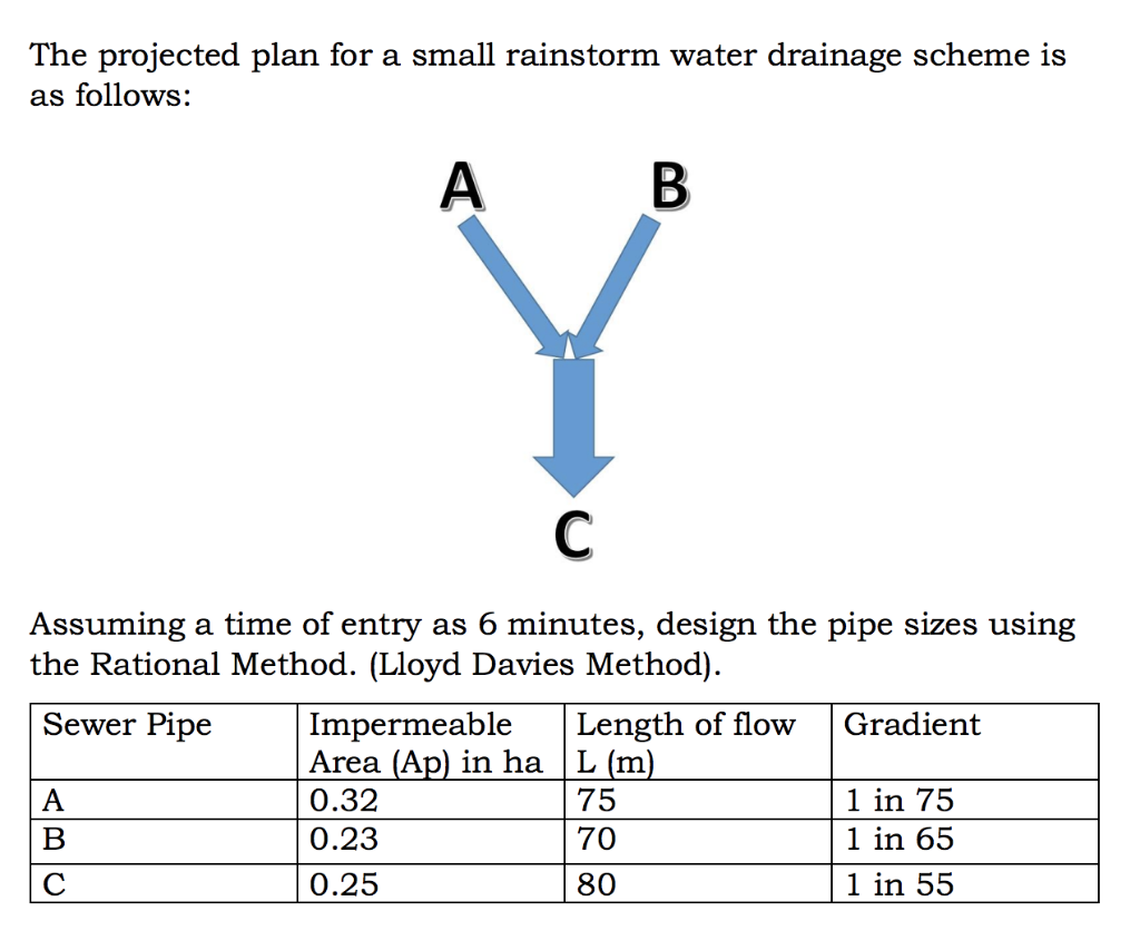 Solved The projected plan for a small rainstorm water | Chegg.com