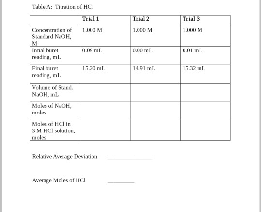 Table A: Titration of HCI Trial 1 Trial 3 Trial 2 | Chegg.com