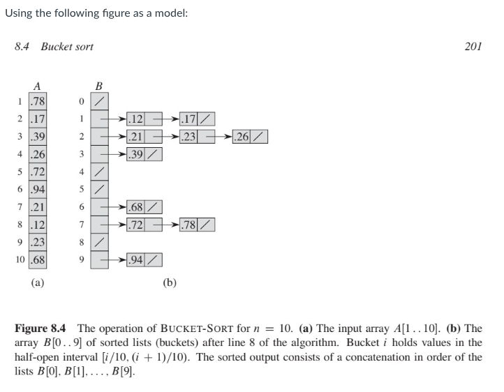 Solved illustrate the operation of BUCKET-SORT (as given on | Chegg.com
