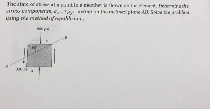 Solved The state of stress at a point in a member is shown | Chegg.com
