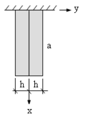 The effect of its own weight on the prismatic rod | Chegg.com