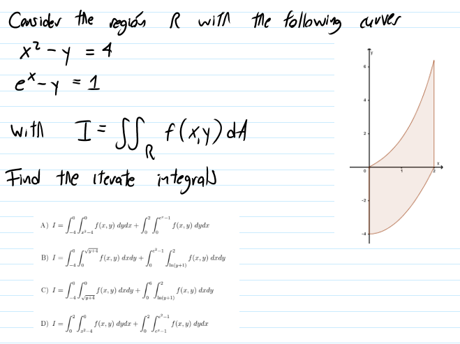 Solved y Consider the regias R with the following curves | Chegg.com