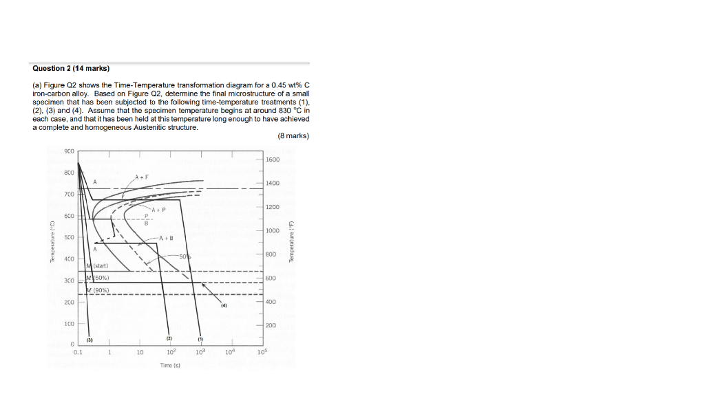 Solved Question 2 (14 marks) ) (a) Figure Q2 shows the | Chegg.com