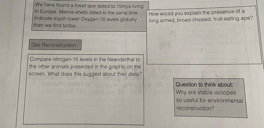 We have found a fossil ape dated to 15mya living in | Chegg.com