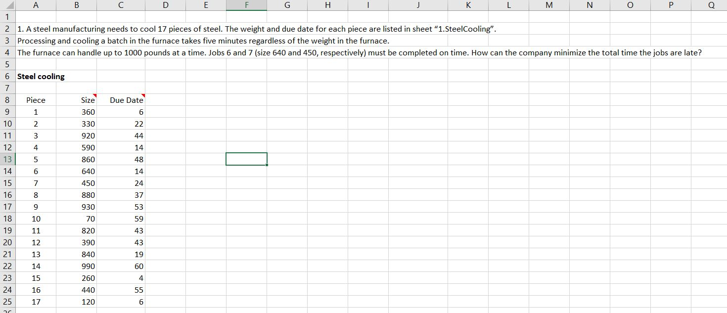 Please formulate and LP model and draw a network flow | Chegg.com