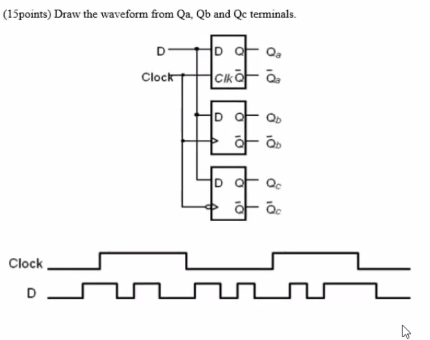 Solved (15points) Draw the waveform from Qa. Qb and Qc | Chegg.com