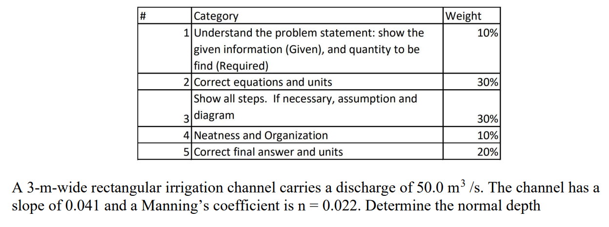 Solved # Weight 10% Category 1 Understand the problem | Chegg.com