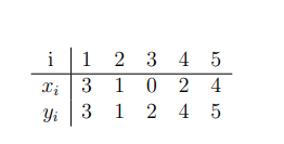 Solved Lineare RegressionAt the beginning of the Christmas | Chegg.com