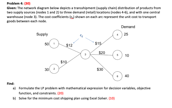 Solved Problem 4: (30) Given: The network diagram below | Chegg.com
