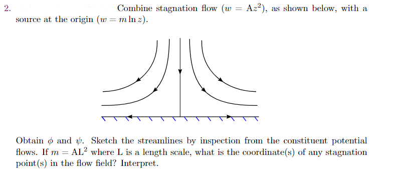 Solved Combine stagnation flow (w=Az2), as shown below, with | Chegg.com