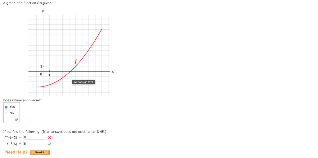Solved A Graph Of A Function Fis Given 0 Webassign Plot
