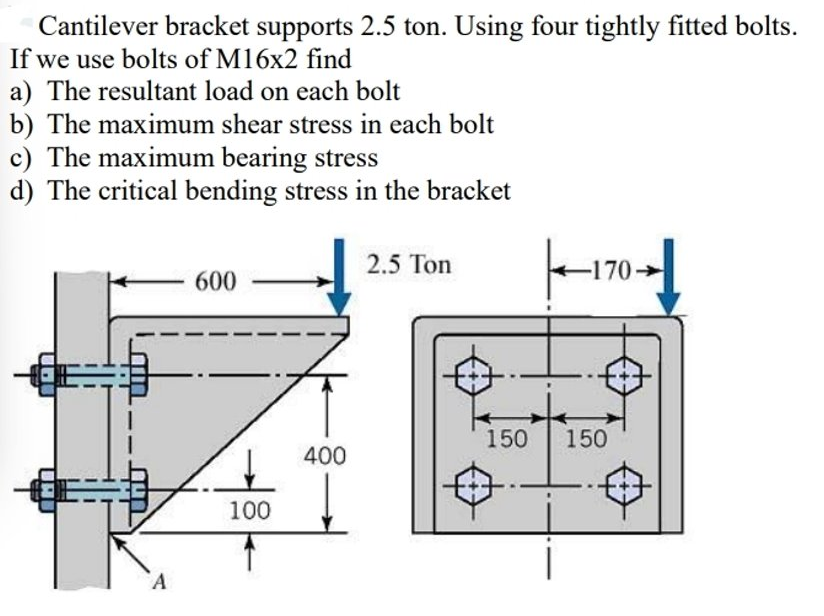 Solved Cantilever bracket supports 2.5 ton. Using four | Chegg.com