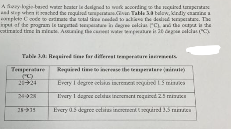 Solved A fuzzy-logic-based water heater is designed to work | Chegg.com