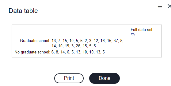 Solved A teaching assistant collected data from students in | Chegg.com