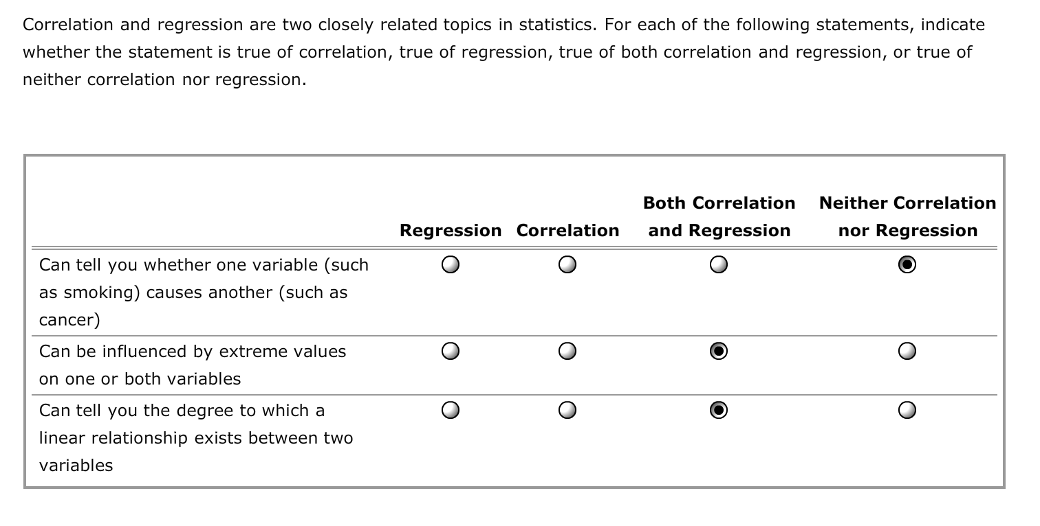 Solved Correlation And Regression Are Two Closely Related Chegg solved-correlation-and-regression-are-two-closely-related-chegg