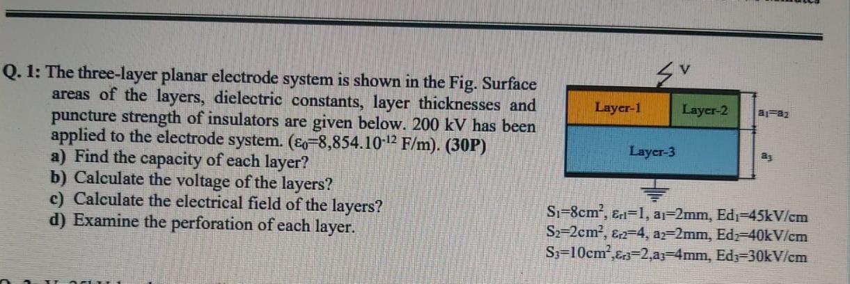 Solved Sv Layer-1 Layer-2 a=82 Q.1: The three-layer planar | Chegg.com