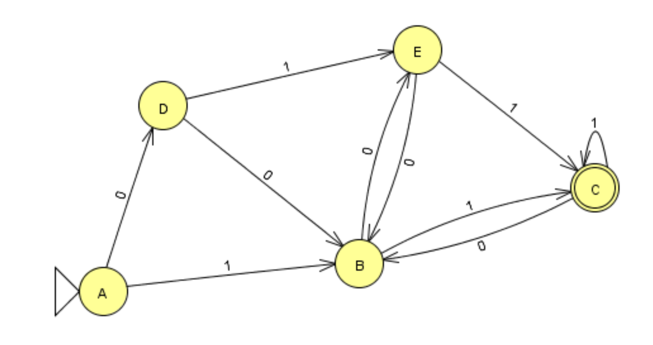 Solved Which of the following represents correctly the | Chegg.com