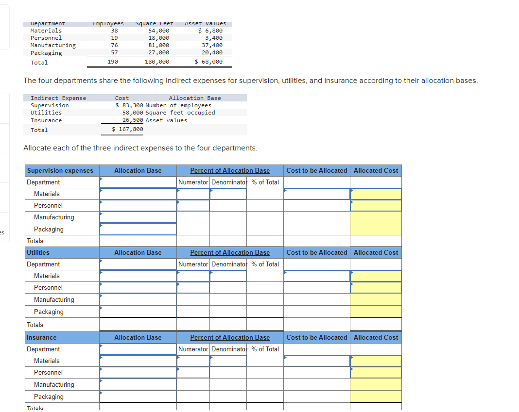 Solved Allocate each of the three indirect expenses to the | Chegg.com