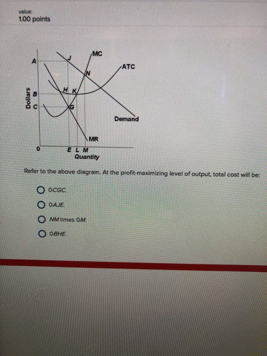 Solved Refer to the above diagram. At the profit-maximizing | Chegg.com Solved Refer to the above diagram. At the profit-maximizing | Chegg.com