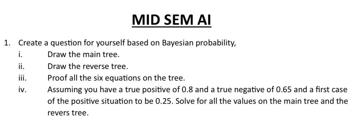 Solved 1. Create a question for yourself based on Bayesian | Chegg.com