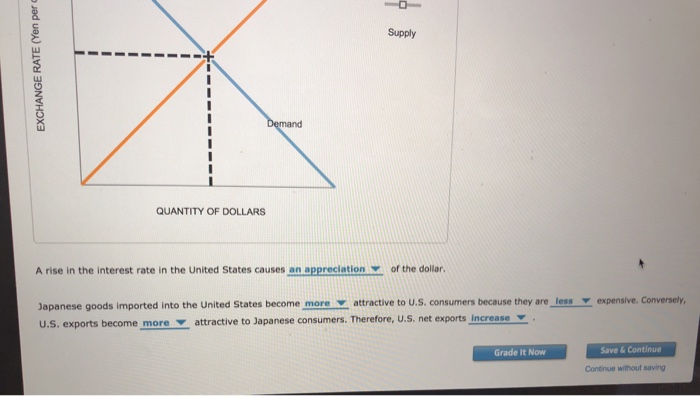 Solved The following graph depicts the market for U.s. | Chegg.com