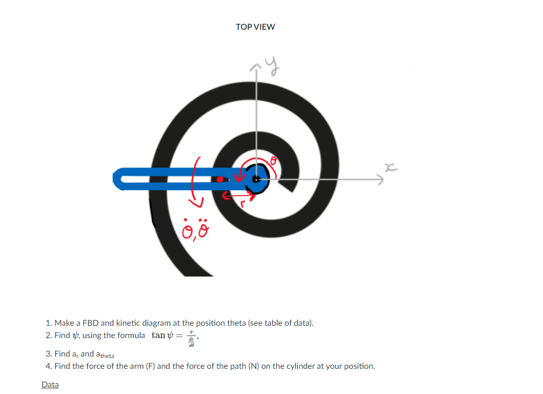TOP VIEW I y 1. Make a FBD and kinetic diagram at the | Chegg.com