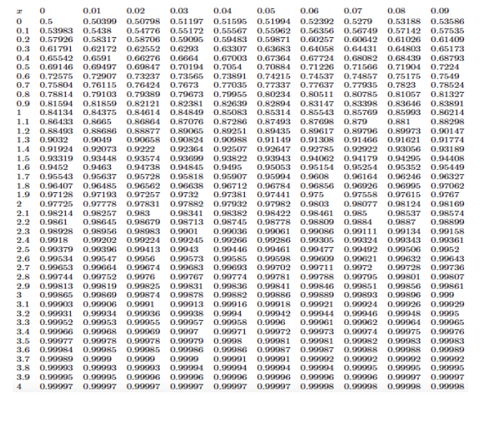 Solved For a Gaussian Random Variable X, with mean - 1.5 and | Chegg.com