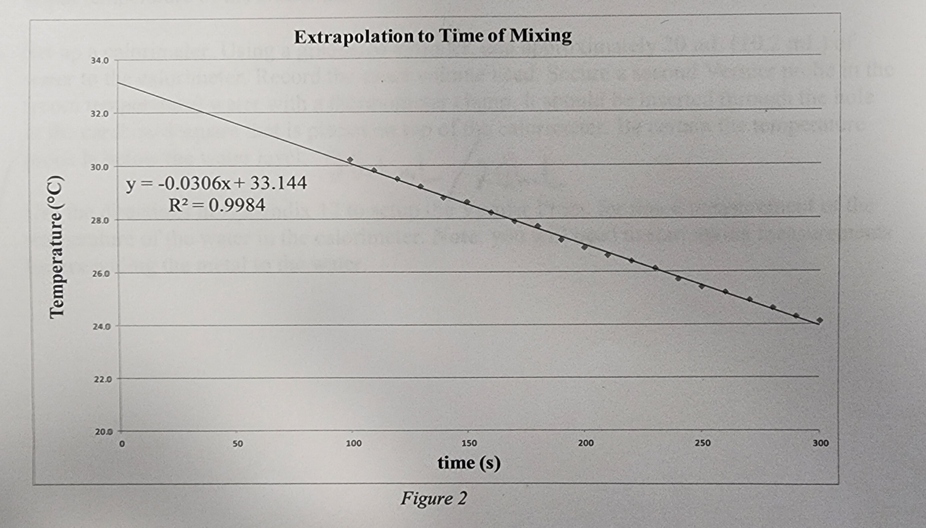 Solved Calculate the specific heat capacity for the metal | Chegg.com
