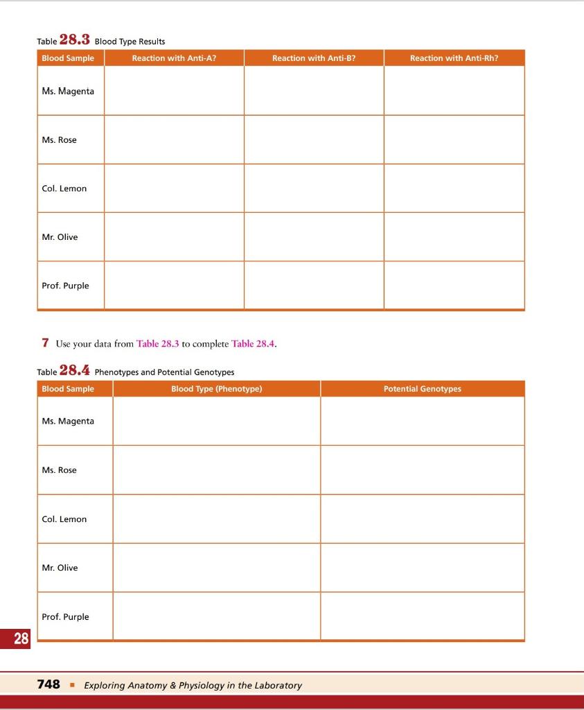 Procedure 1 Determining Paternity with Blood Typing | Chegg.com
