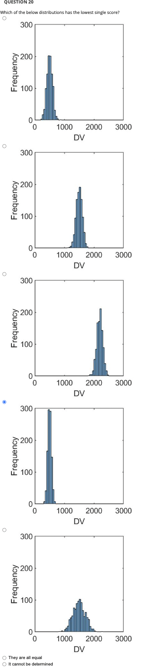 which of the below distributions has the lowest | Chegg.com