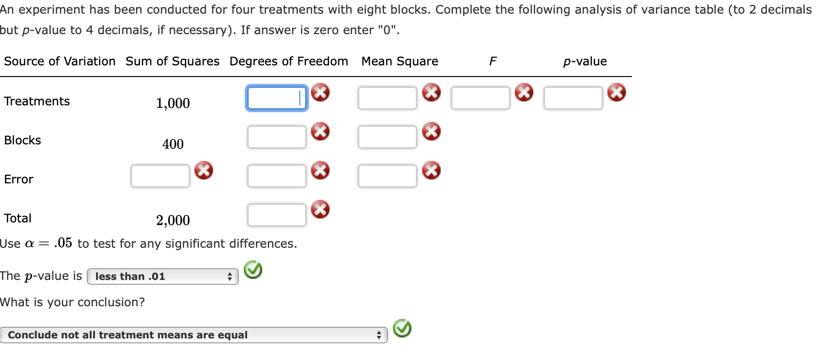 Solved An experiment has been conducted for four treatments | Chegg.com