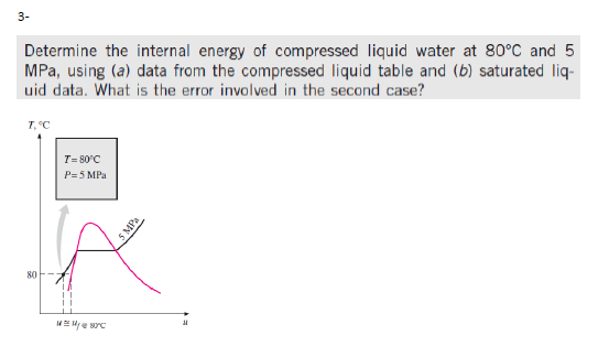 Solved 3- Determine the internal energy of compressed liquid | Chegg.com
