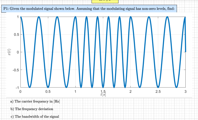 Solved P1: Given the modulated signal shown below. Assuming | Chegg.com