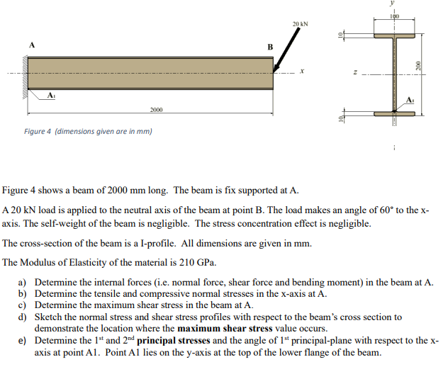 Solved Figure 4 shows a beam of 2000 mm long. The beam is | Chegg.com
