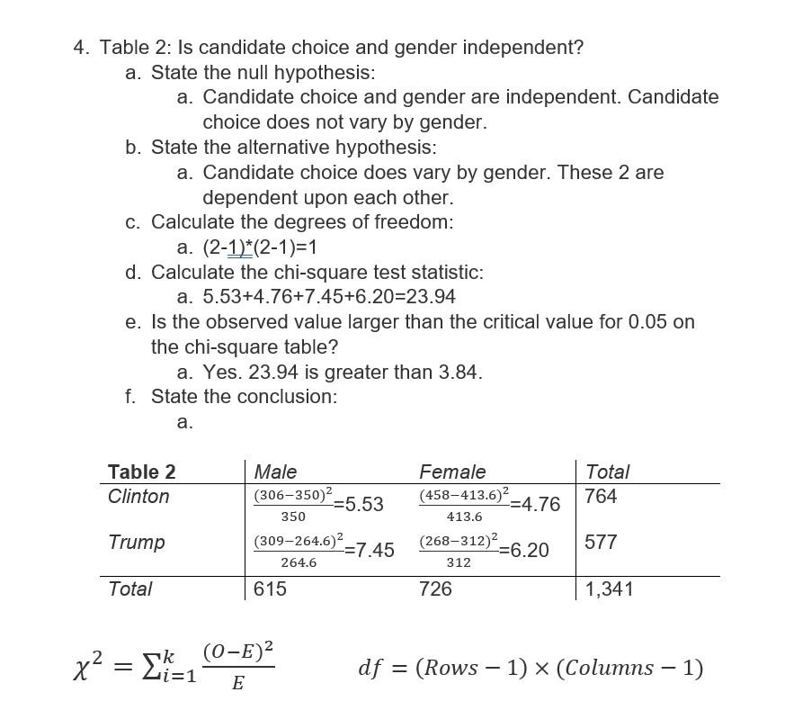 Solved 4. Table 2: Is candidate choice and gender | Chegg.com