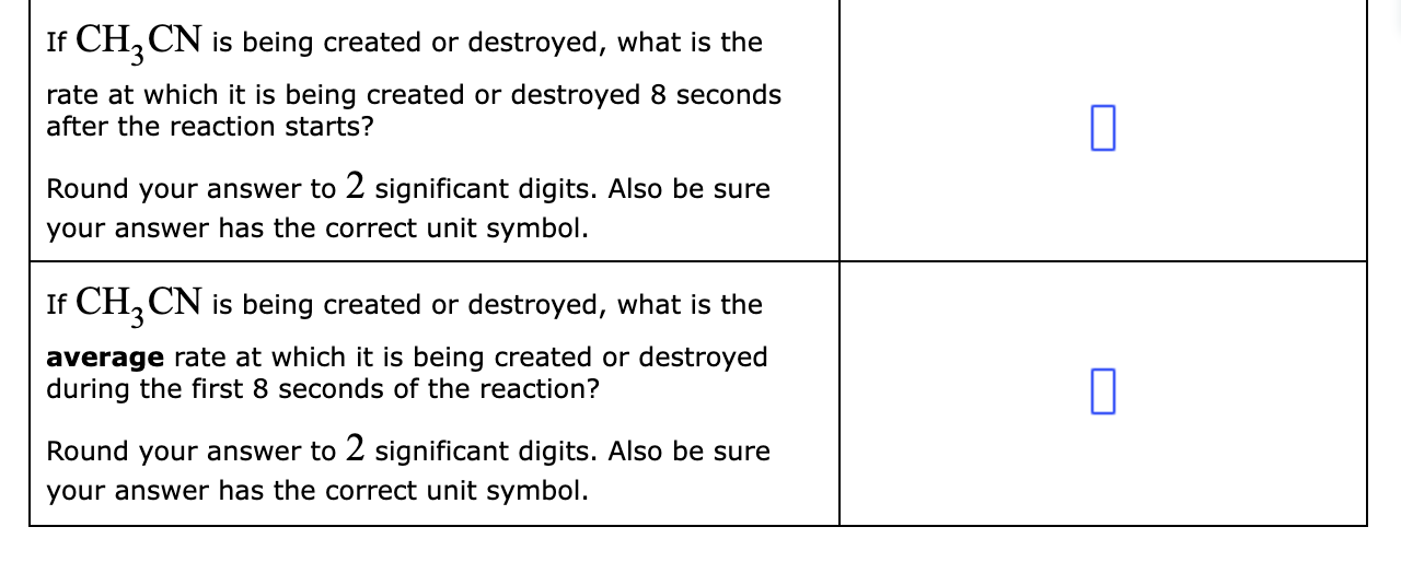 Solved Here is a graph of the molarity of acetonitrile | Chegg.com