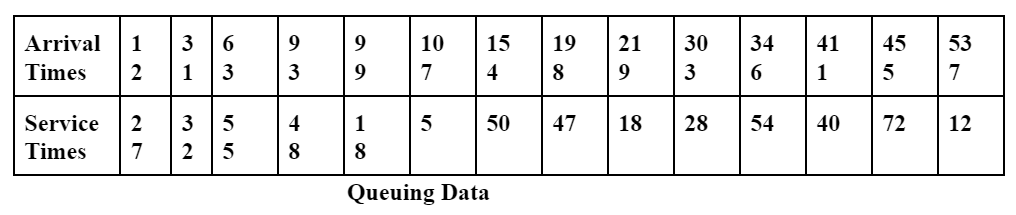 Solved III.The following data yield the arrival times and | Chegg.com