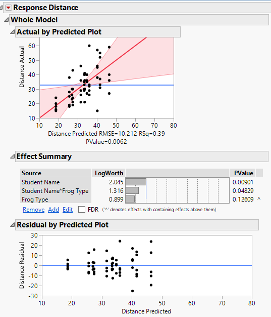Q1. How to solve this problem : Use the JMP ANOVA | Chegg.com