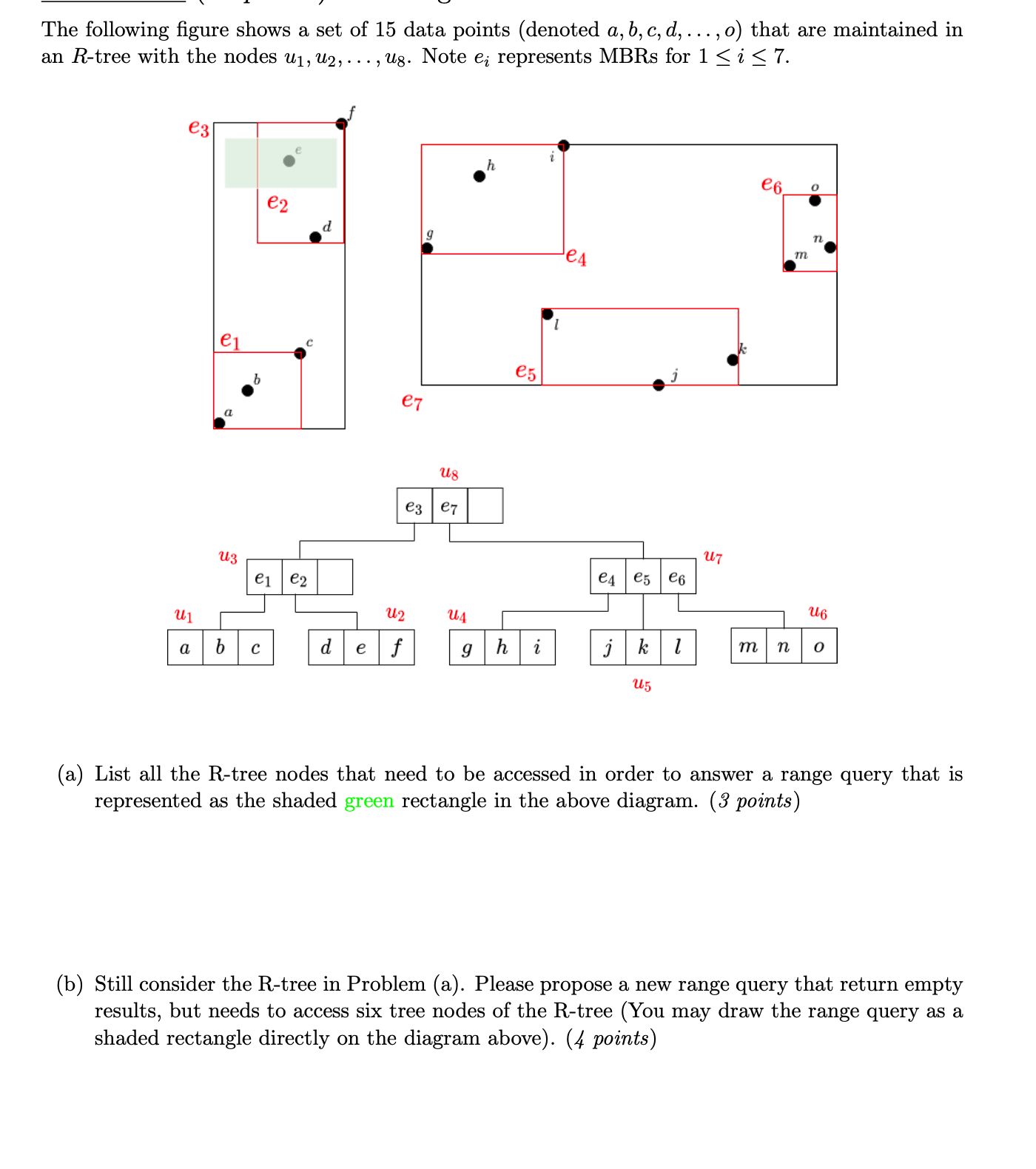 Solved The following figure shows a set of 15 data points | Chegg.com