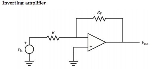 Solved 1. For the inverting amplifier shown above, derive a | Chegg.com
