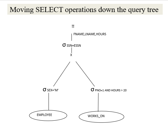 Consider the following query “Retrieve the first | Chegg.com