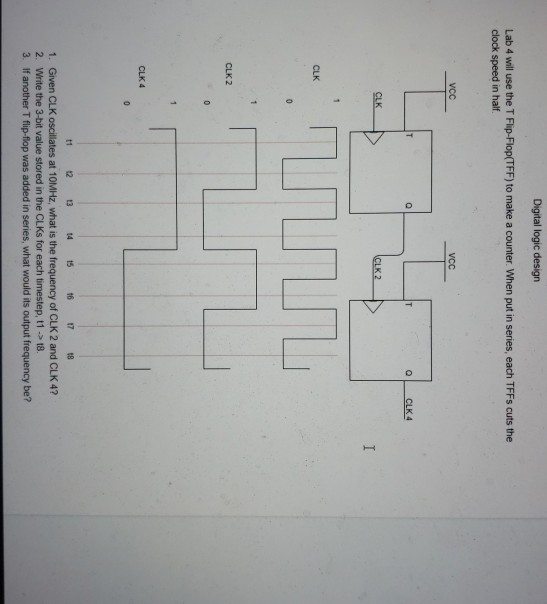 Solved Digital logic design Lab 4 will use the T | Chegg.com
