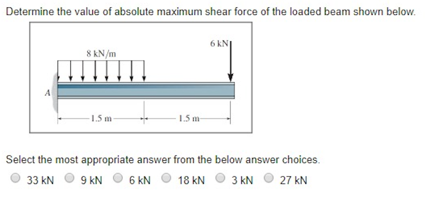 Solved Determine the value of absolute maximum shear force | Chegg.com