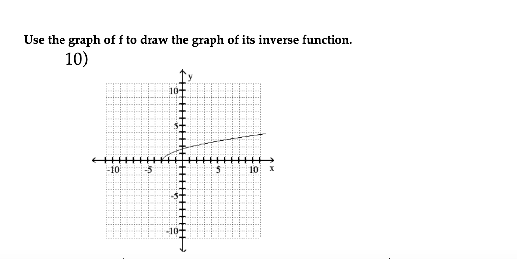 Solved Use the graph off to draw the graph of its inverse | Chegg.com