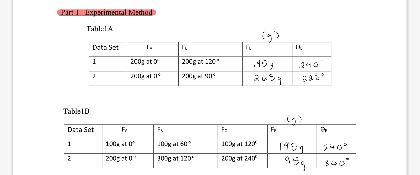 Solved Part 1 Experimental Method Table1A Table1BTable 2A: | Chegg.com