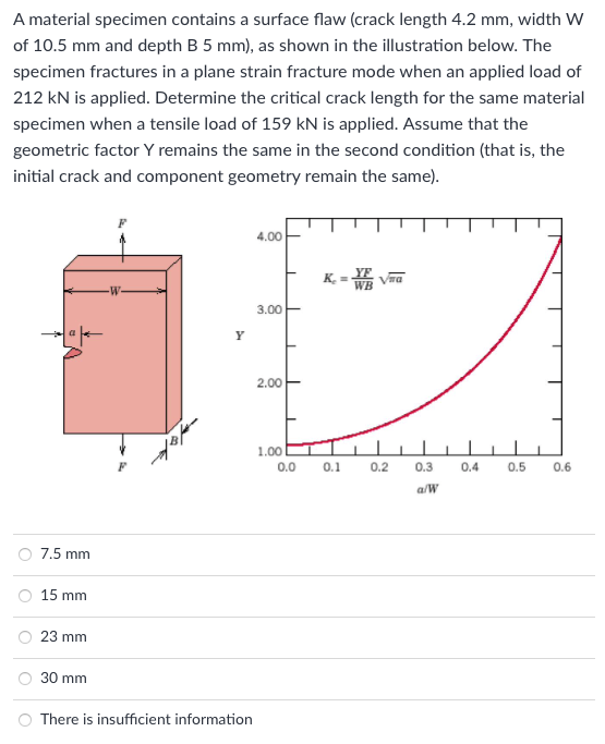 Solved A material specimen contains a surface flaw (crack | Chegg.com