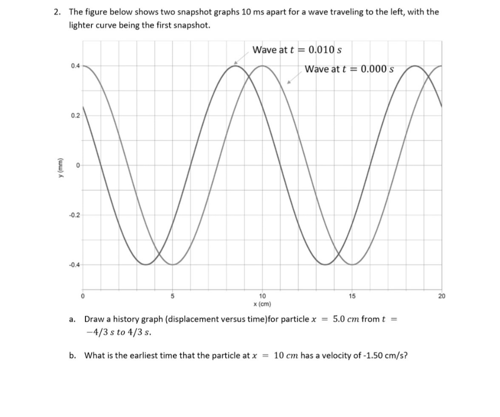Solved The figure below shows two snapshot graphs 10 ms | Chegg.com